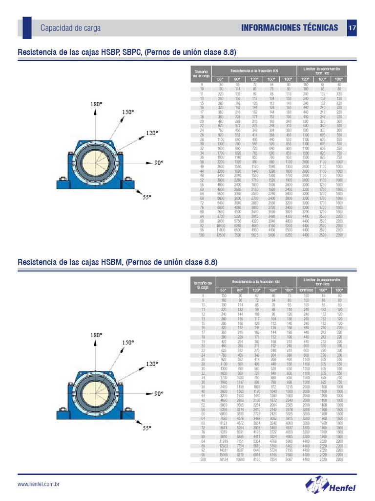 HSBM Es | PDF