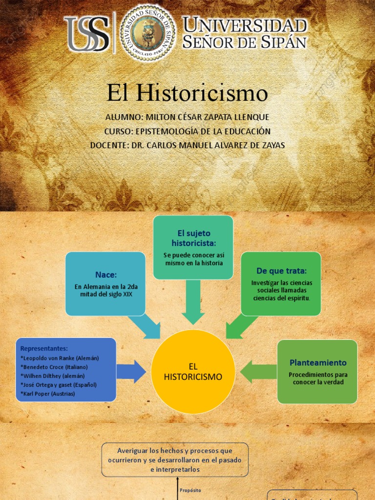 El Historicismo | PDF | Science