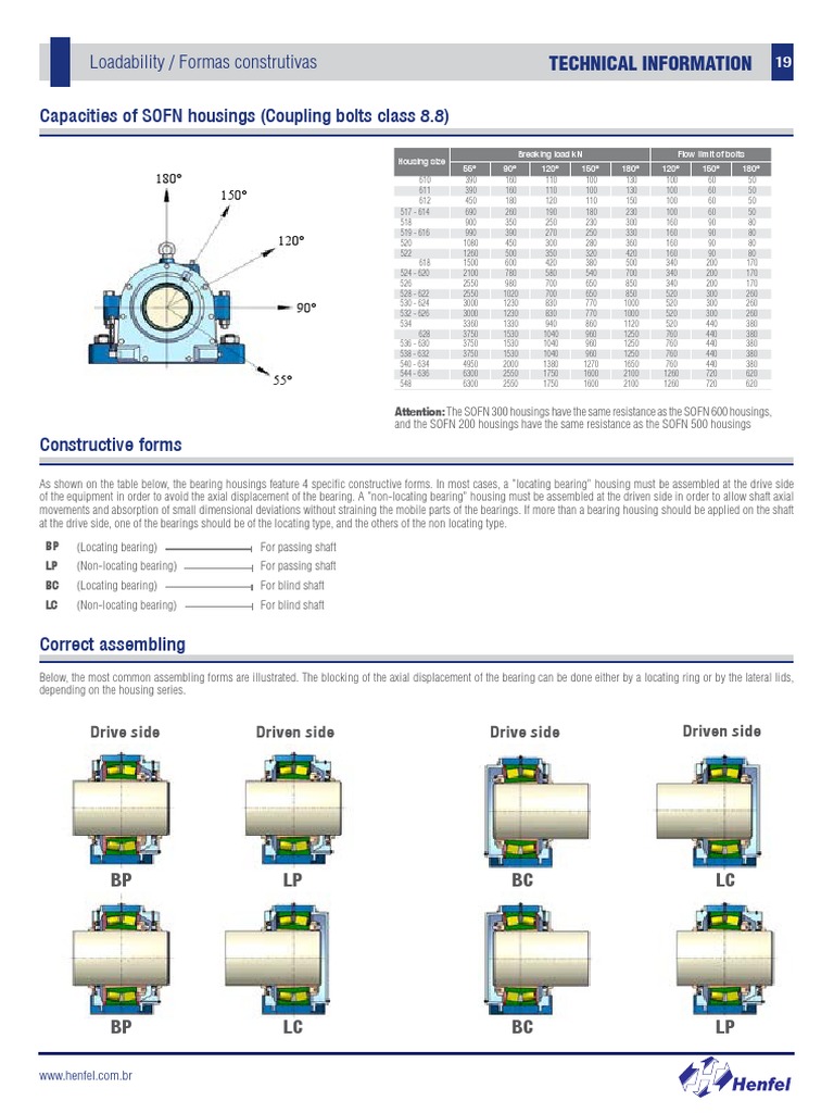 SOFN en | PDF | Mechanical Engineering | Applied And Interdisciplinary Physics