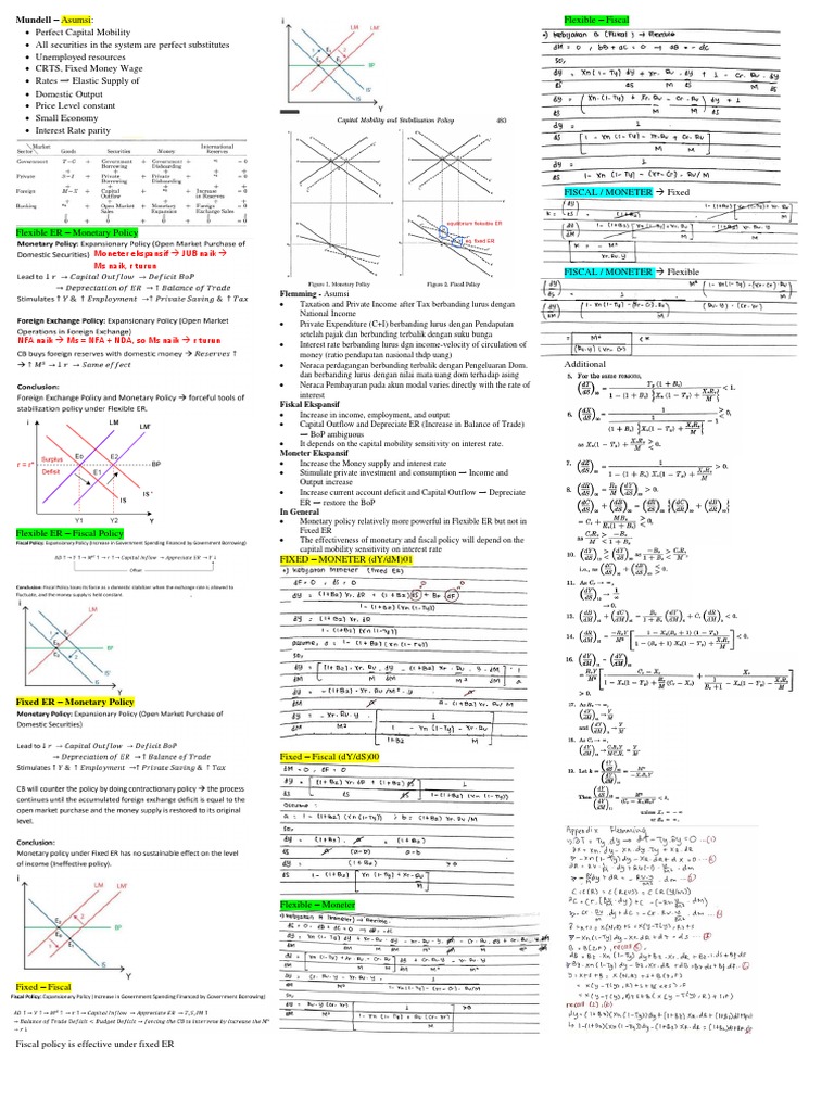 Cheat Sheet | PDF | Fiscal Policy | Monetary Policy