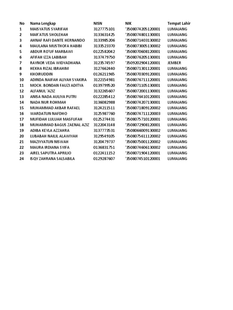 Daftar Siswa 2022 2023 Ganjil 1661094528161 Pdf