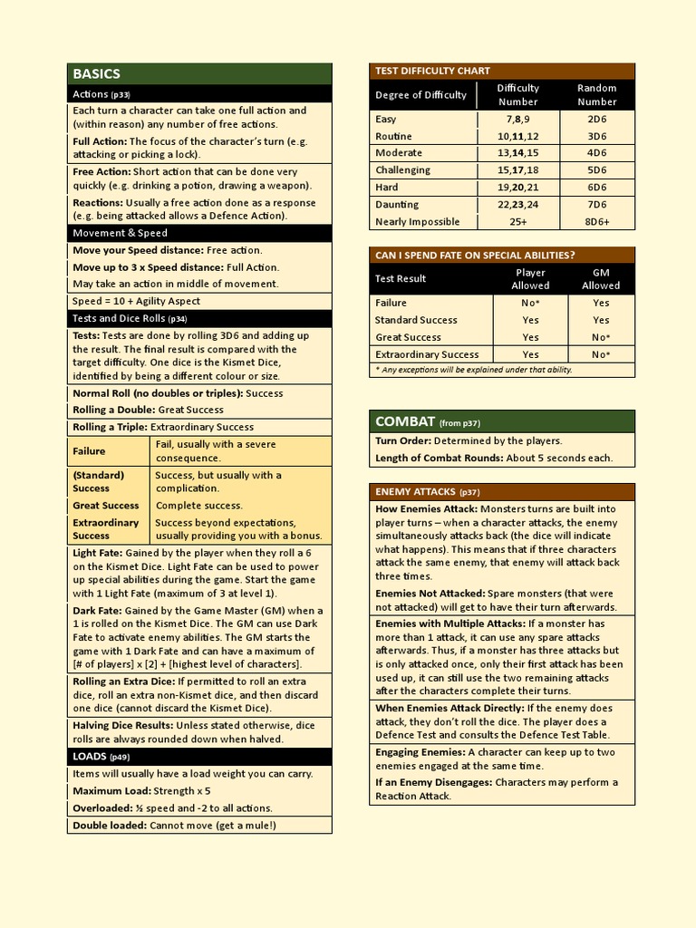 Tables and Rules Summary (Talisman RPG) | PDF | Dice | Gaming