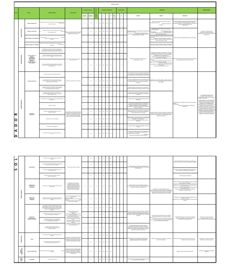Matriz MIPER Soldador Soldadura | PDF
