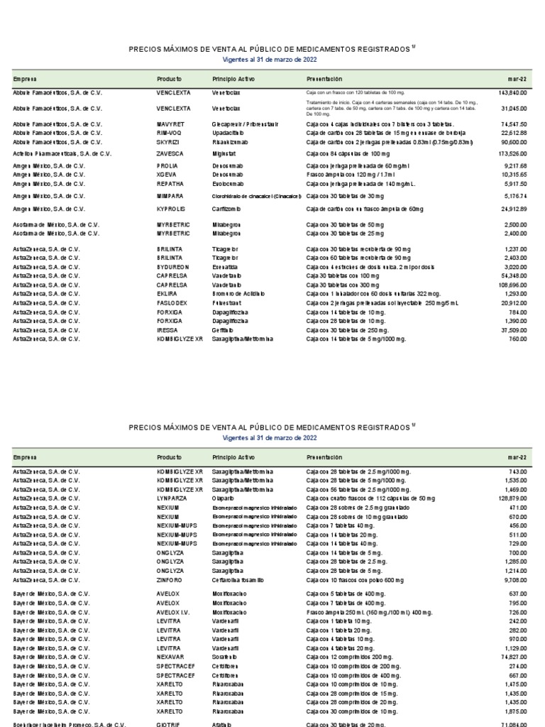 Precios de Medicamentos en México 2022 | PDF | Novartis | Productos de ...