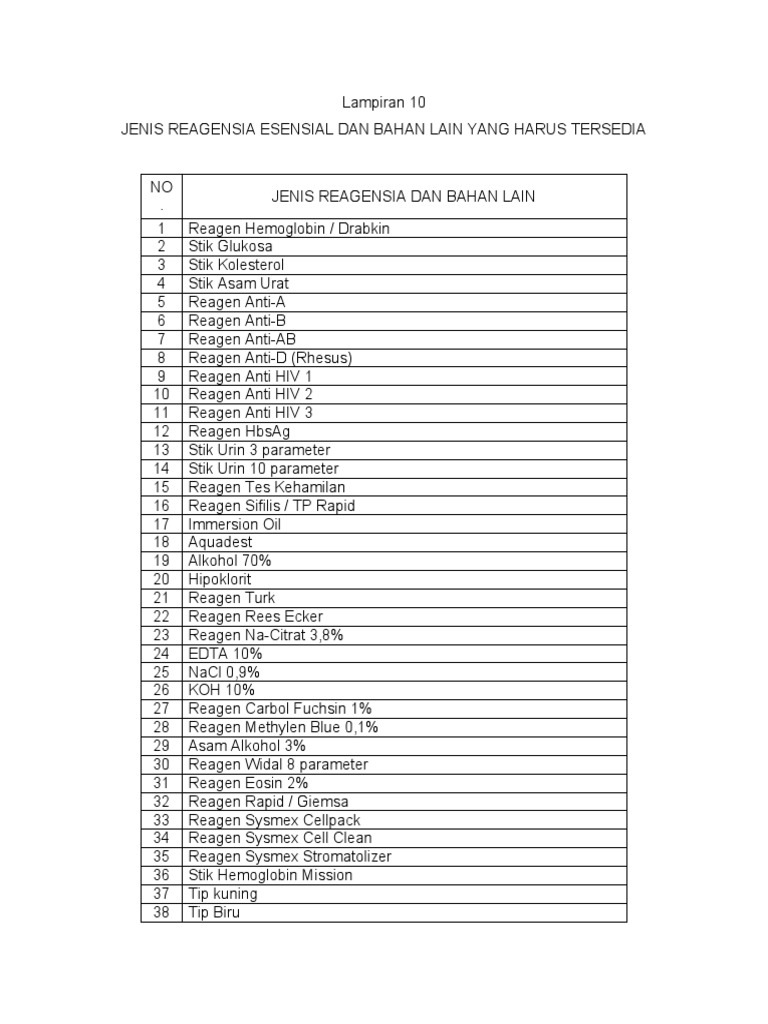 8.1.5.1. Lampiran SK Reagen Esensial | PDF