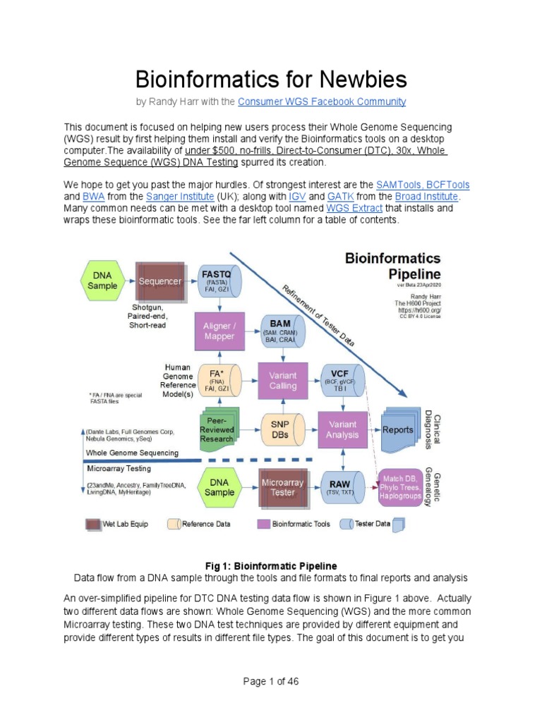 BioInformatics For Newbies Dantelan | PDF