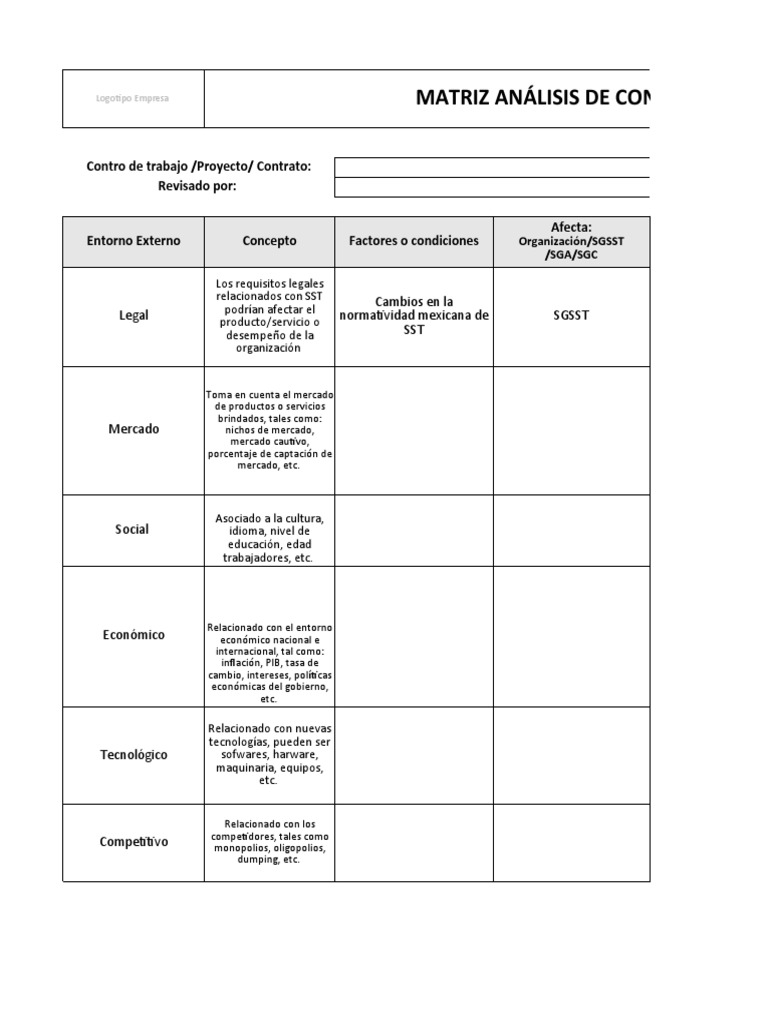 Analisis de Contexto Interno y Externo y Partes Interesadas | PDF ...