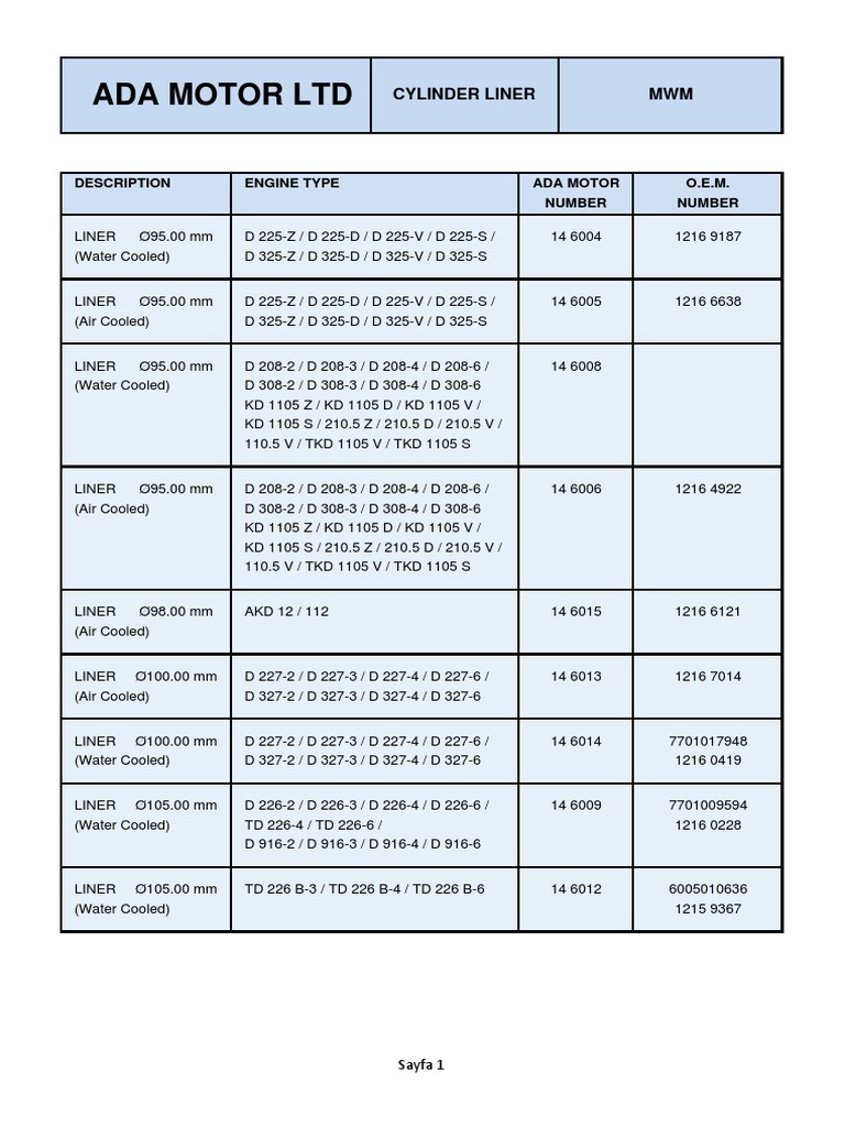 Ada Motor MWM Camisas | PDF