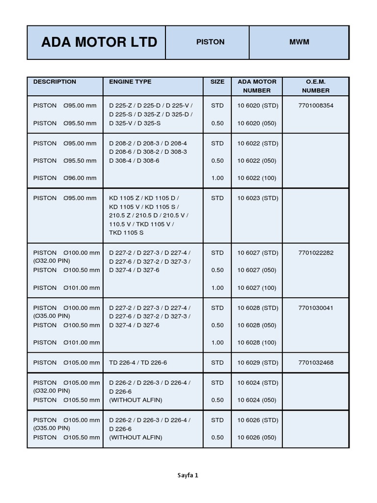 Ada Motor MWM Piston | Download Free PDF | Piston | Mechanical Engineering