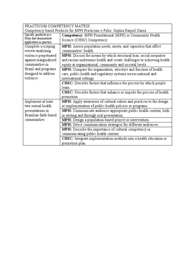 Practicum Competency Matrix | PDF | Public Health | Violence