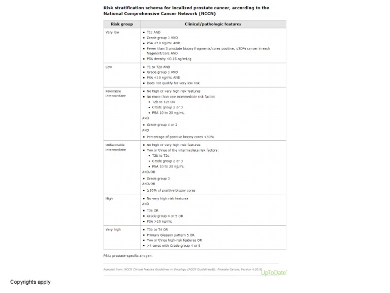 Risk Stratification Schema For Localized Prostate Cancer NCCN | PDF
