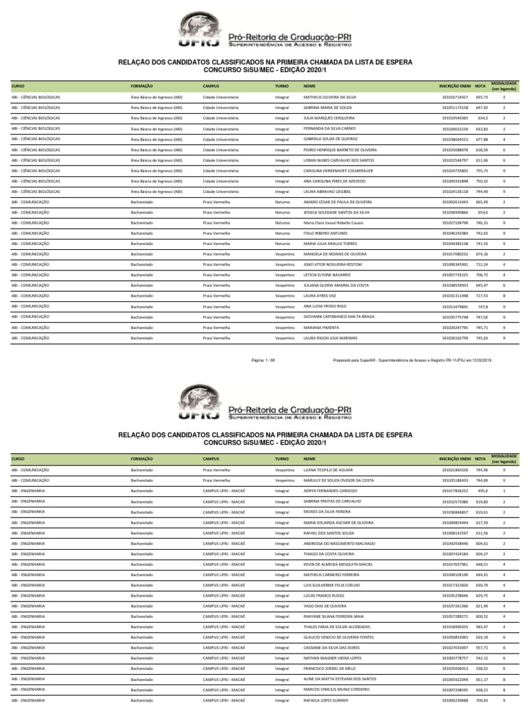 2020 1-SiSU-1a Lista de Espera | PDF | Science | Títulos