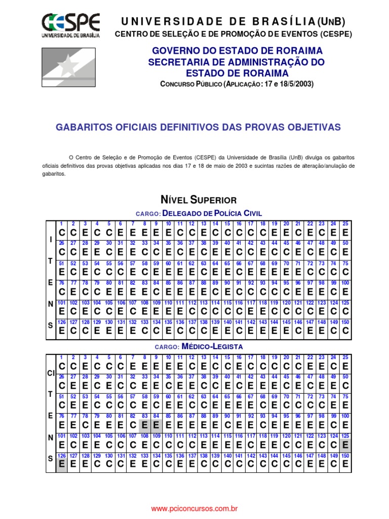 Gabarito CESPE 02 | PDF
