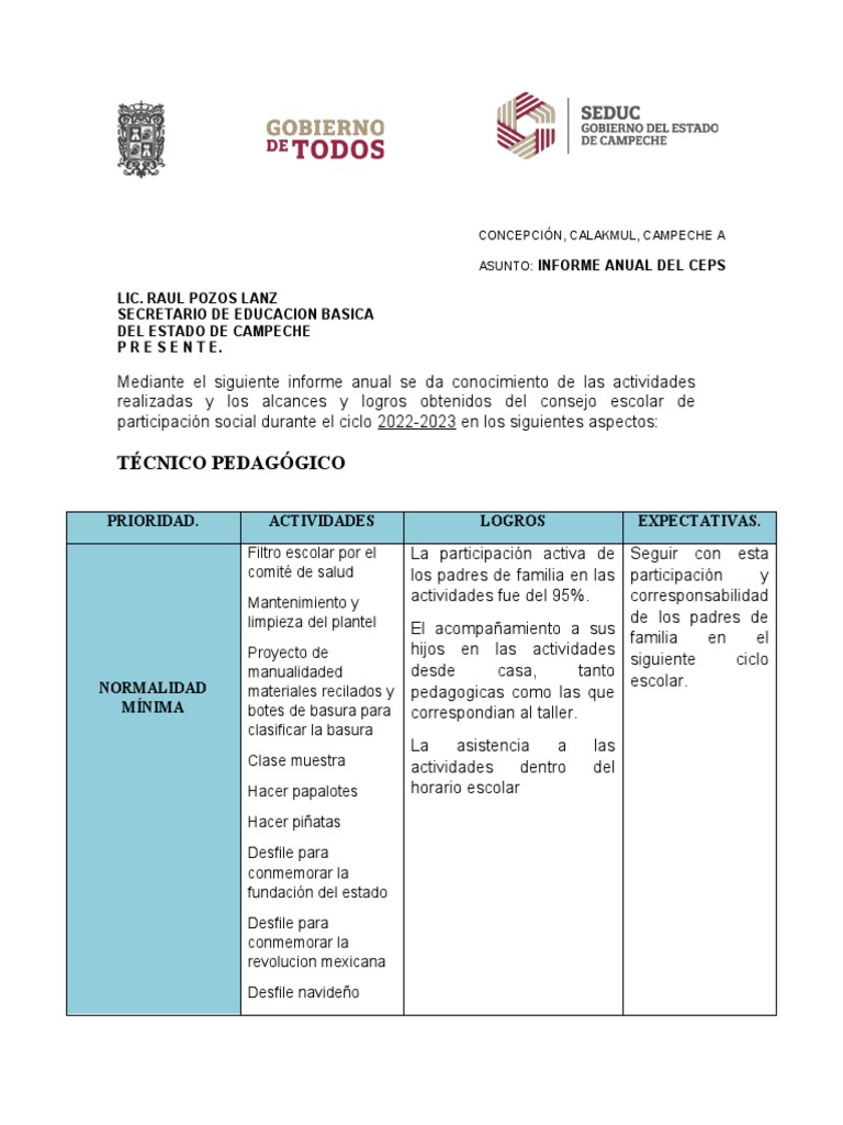Informe Final de Ceps - 2019 | PDF