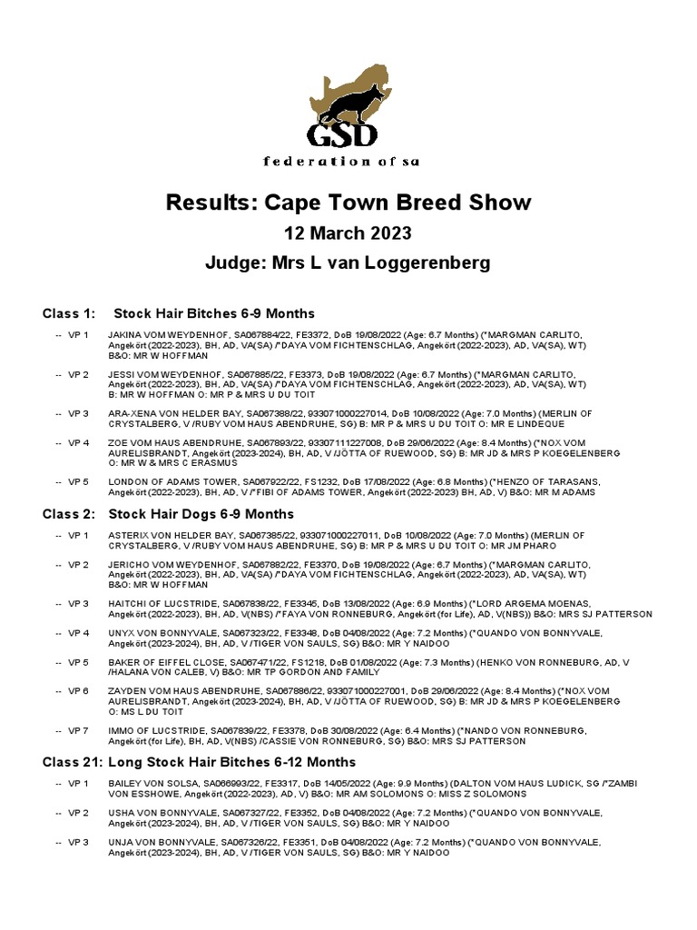 Cape Town Breed Show Results 2023 | PDF
