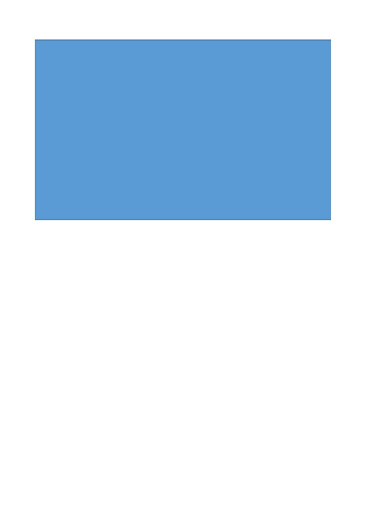 Informe de Ventas y Entregas 2023 | PDF