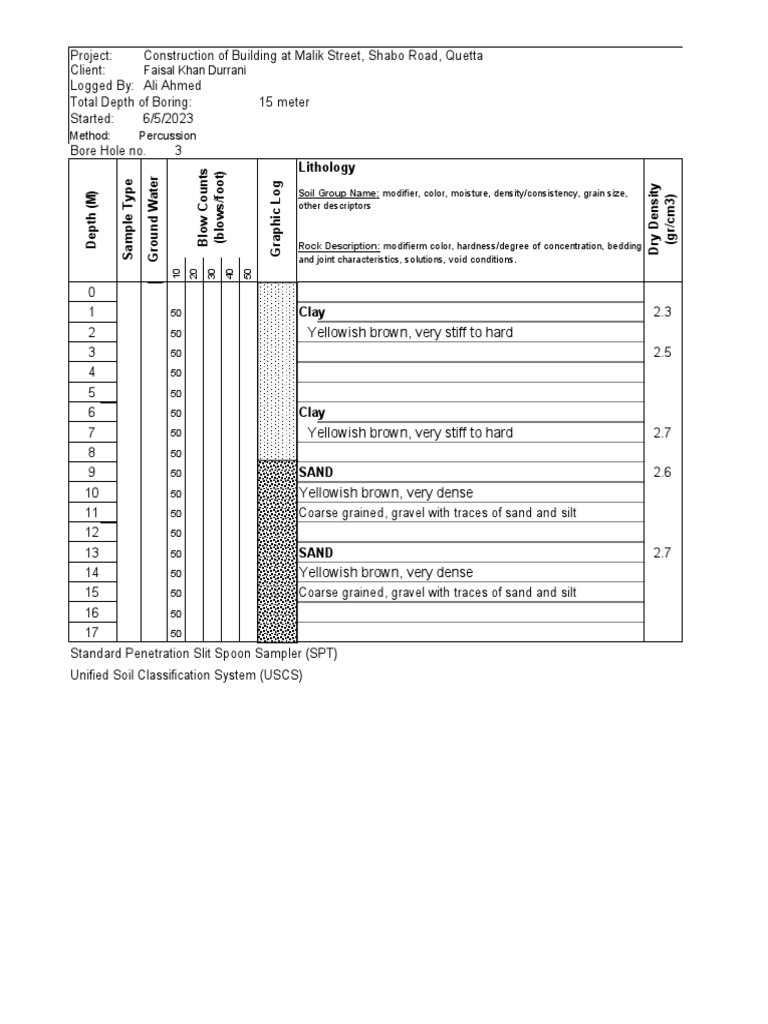 Boring Log | PDF | Sand | Horticulture