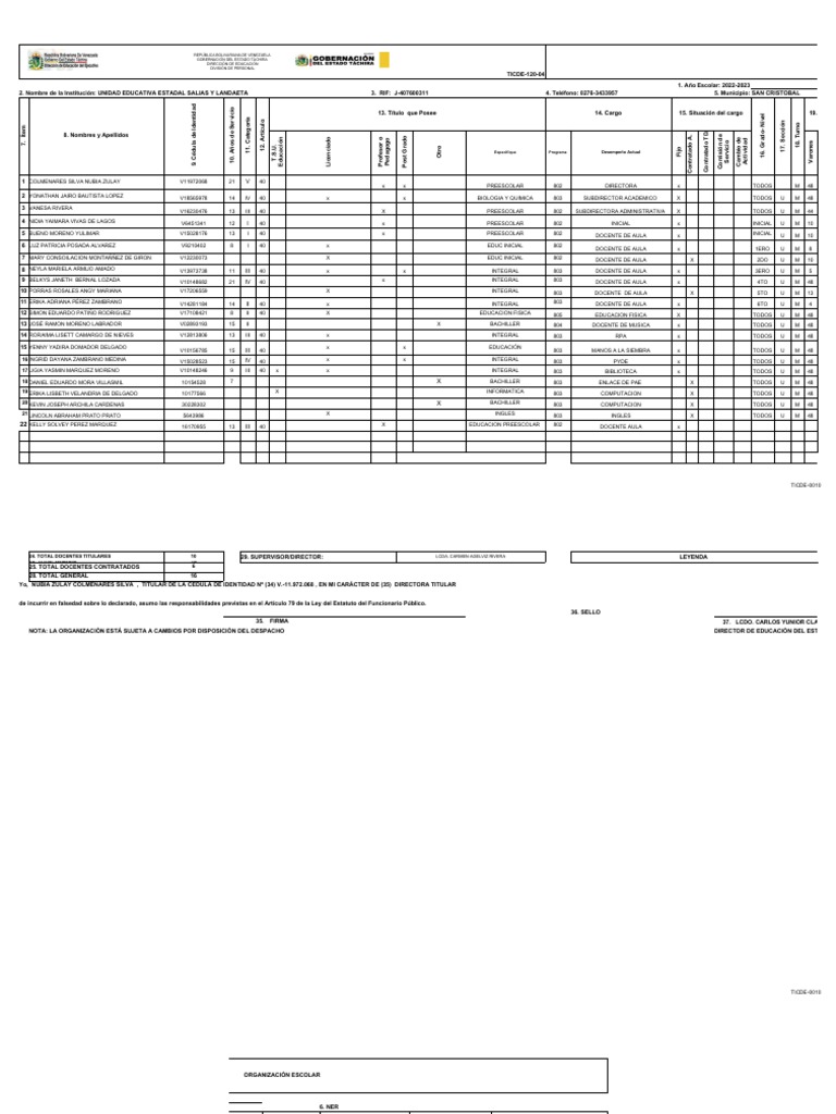 Organización Escolar 2022-2023 2do Momento Uee Salias y Landaeta Al 20 de Junio | PDF ...