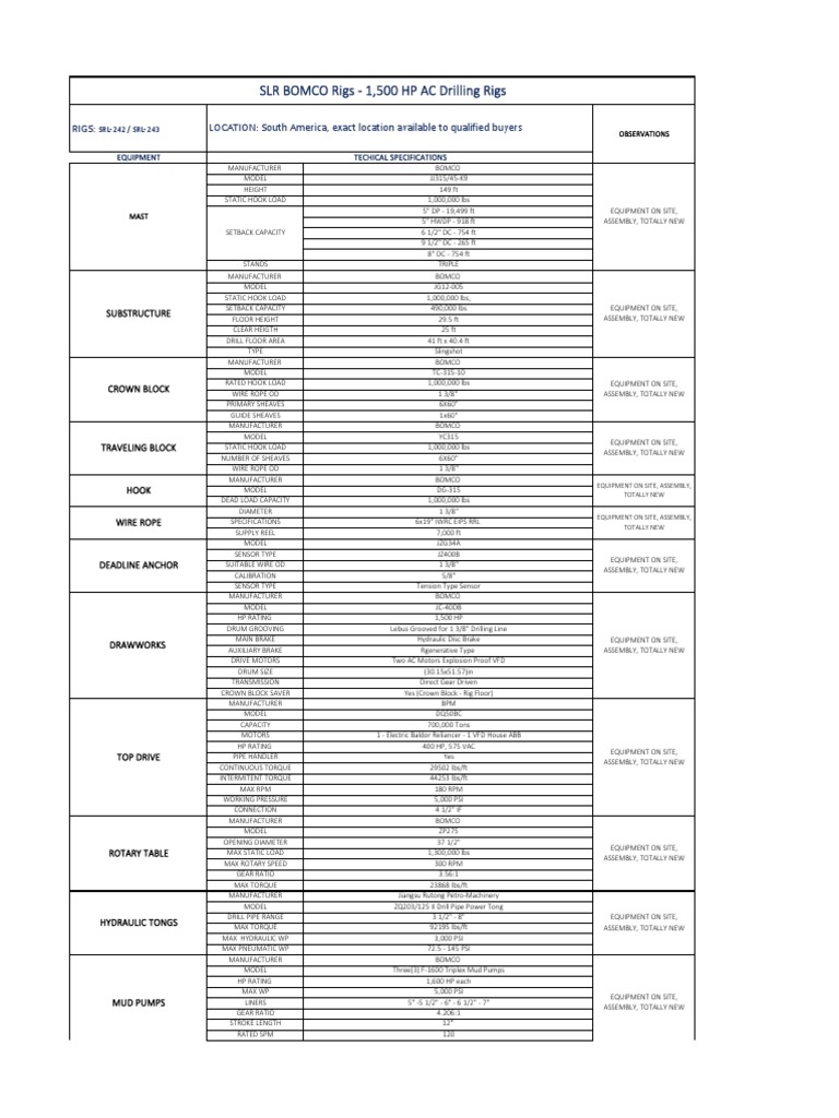 Bomco 2014 1500HP | PDF