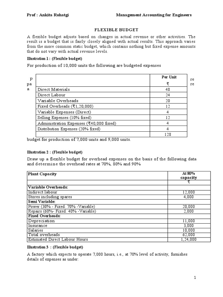 Budgetory Control Flexible Budget - Questions | PDF | Expense | Economies