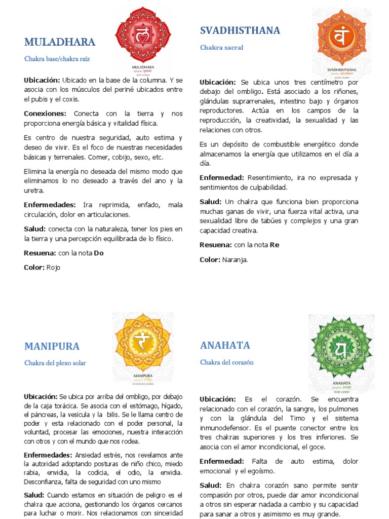 Chakras Tarjetas | PDF | Amor | Las emociones