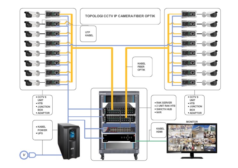 CCTV Network FO | PDF