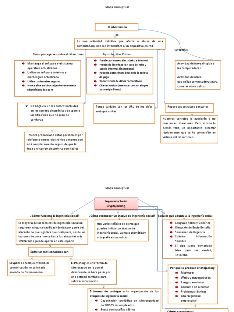 MAPA CONCEPTUA | PDF | Ingeniería Social (Seguridad) | La seguridad ...
