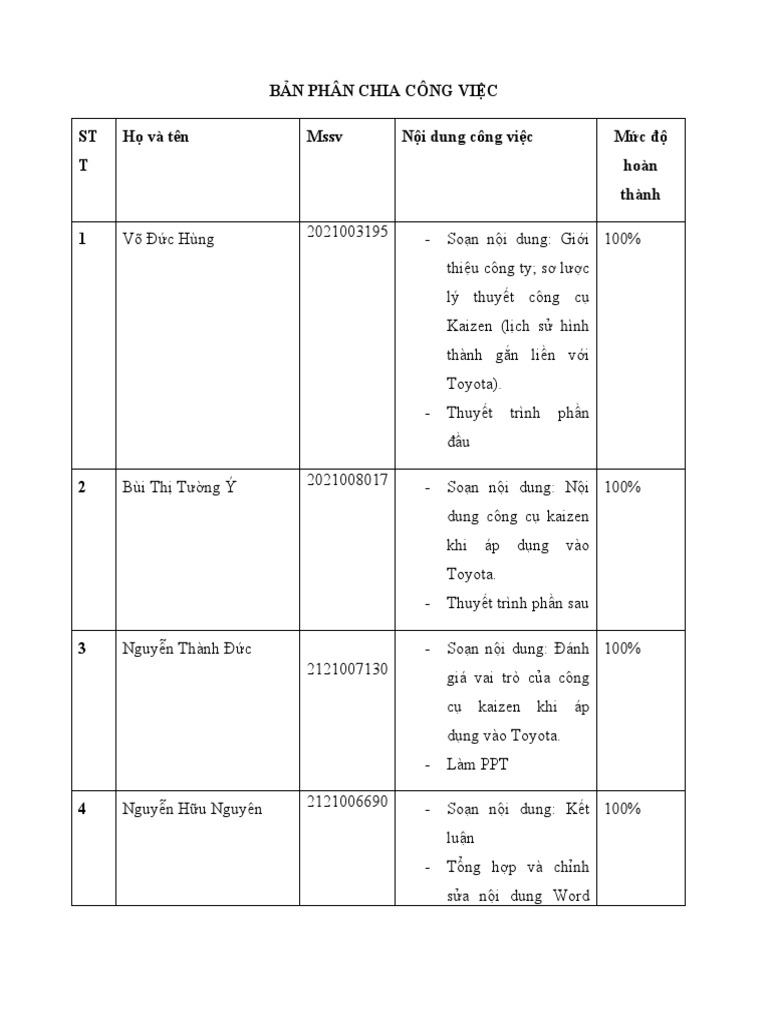 Quant Rich at Luong | PDF