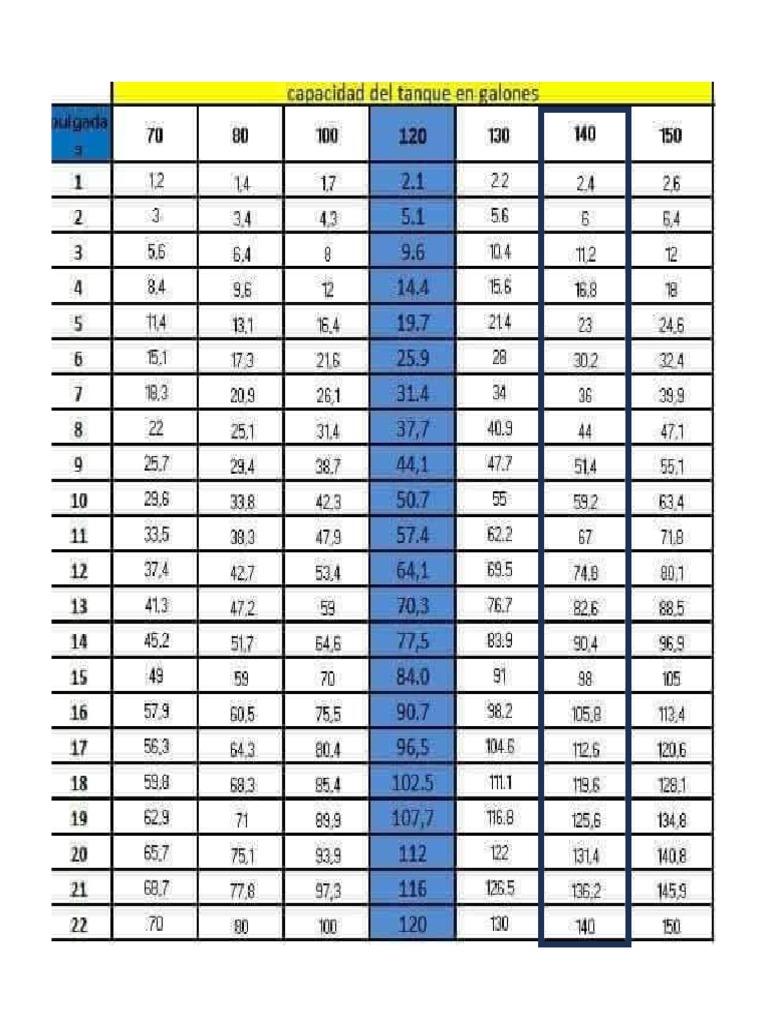 tabla de dicel | PDF