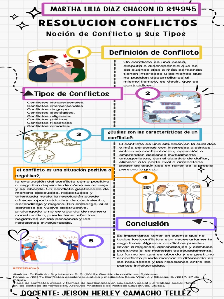 Infografia Resolucion de Conflictos | PDF