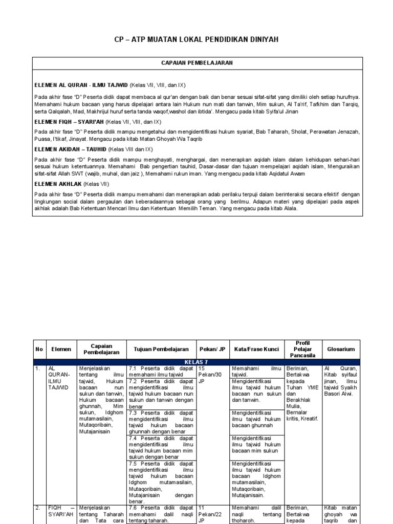 CP-ATP Mulok Diniyah | PDF