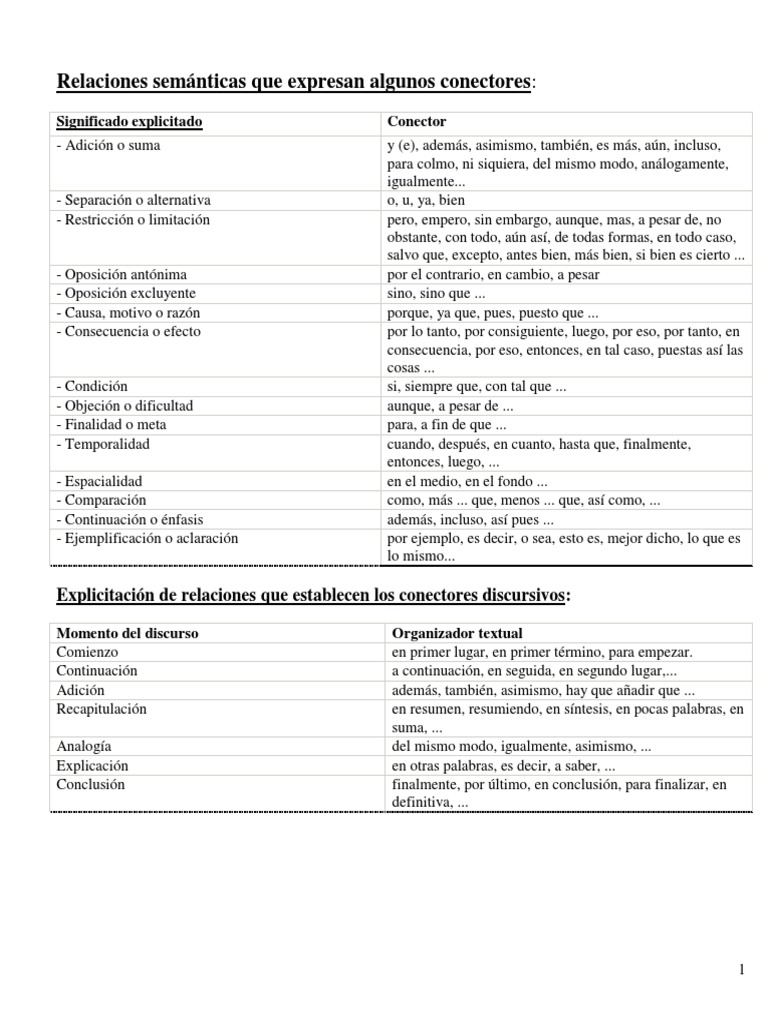 Clase 2 3 3 Lista de Conectores | PDF | Analogía