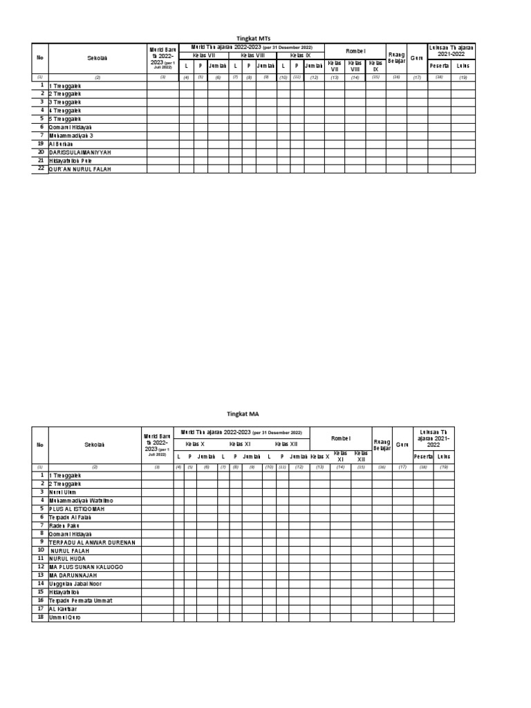 Mts Muallimin Muallimat Ar-Ridlwan | PDF
