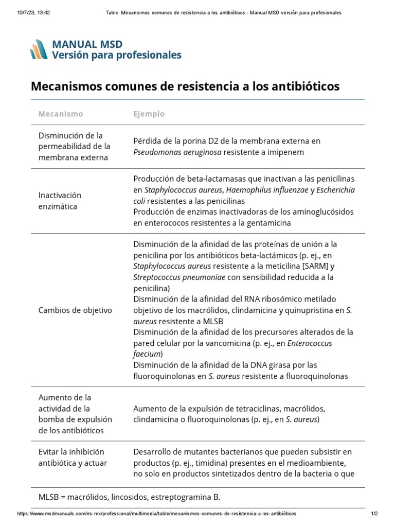 Mecanismos Comunes de Resistencia A Los Antibióticos - Manual MSD | PDF ...