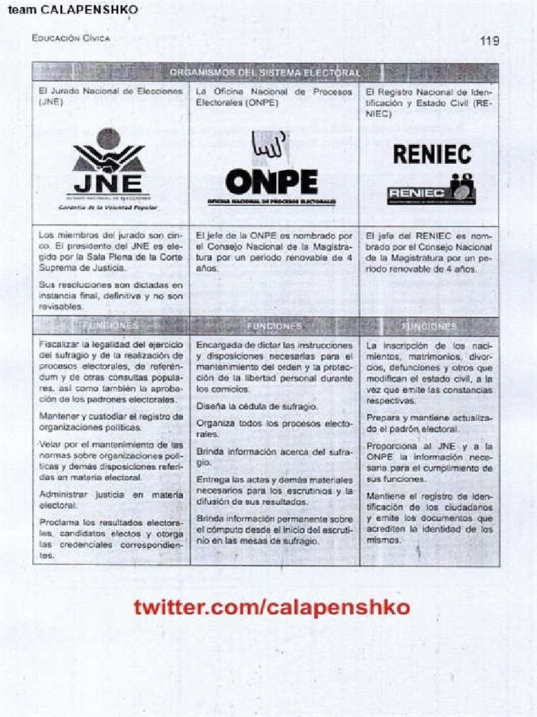 Semana 13 Civica Resumen | PDF