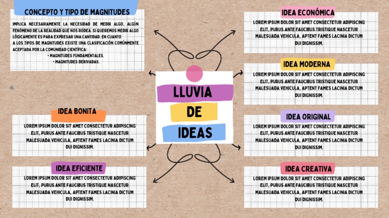 Lluvia de Ideas Esquema Mapa Conceptual Doodle Scrapbook Multicolor ...