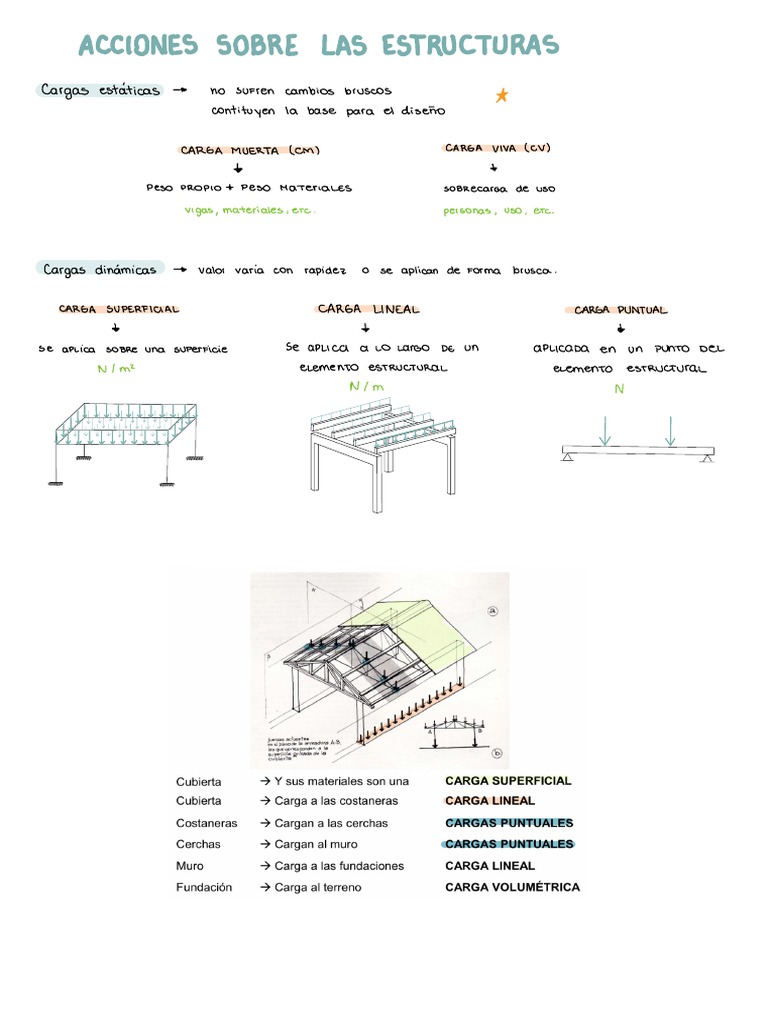 Elementos Estructurales | PDF