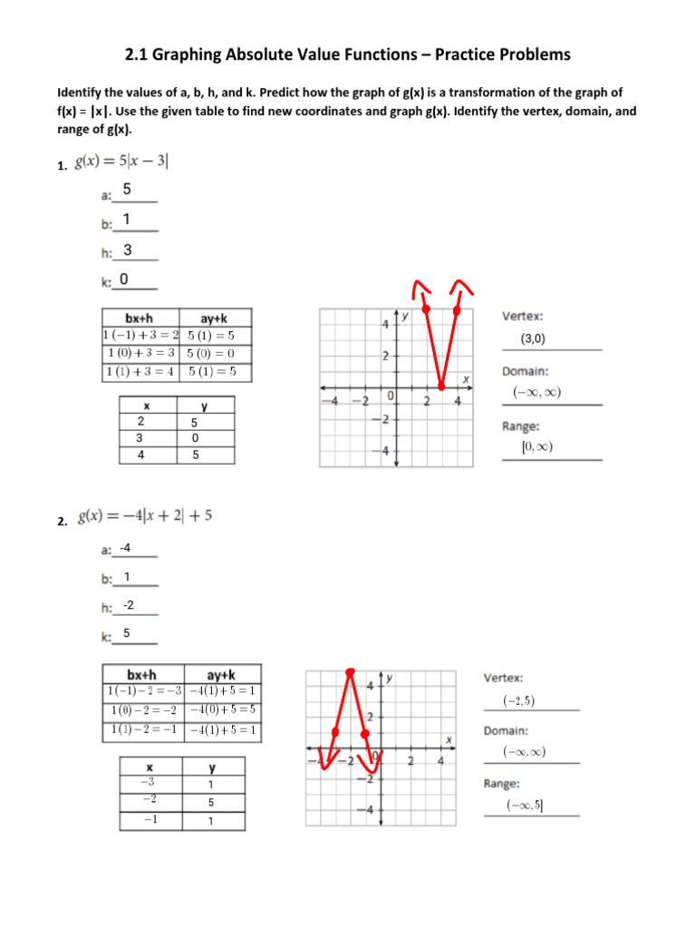 DUMPY GIMBt - ASHER TOOLEY - Lesson 2.1 Practice - Graphing Absolute ...