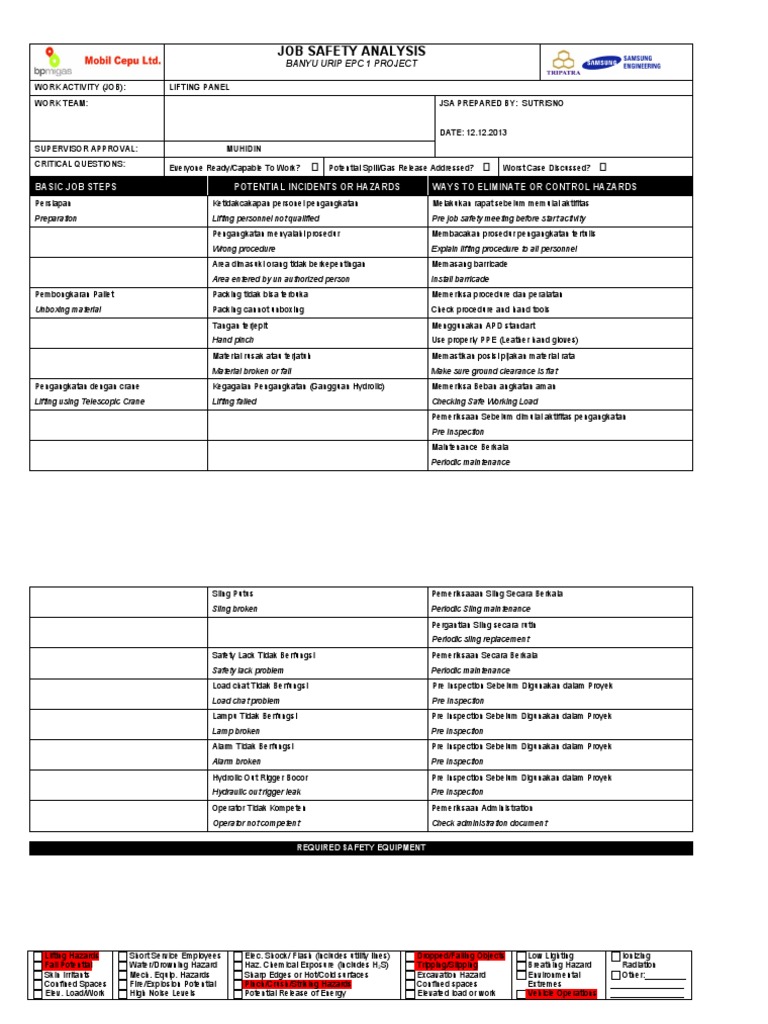 JSA Lifting Panel | PDF | Personal Protective Equipment | Hazards