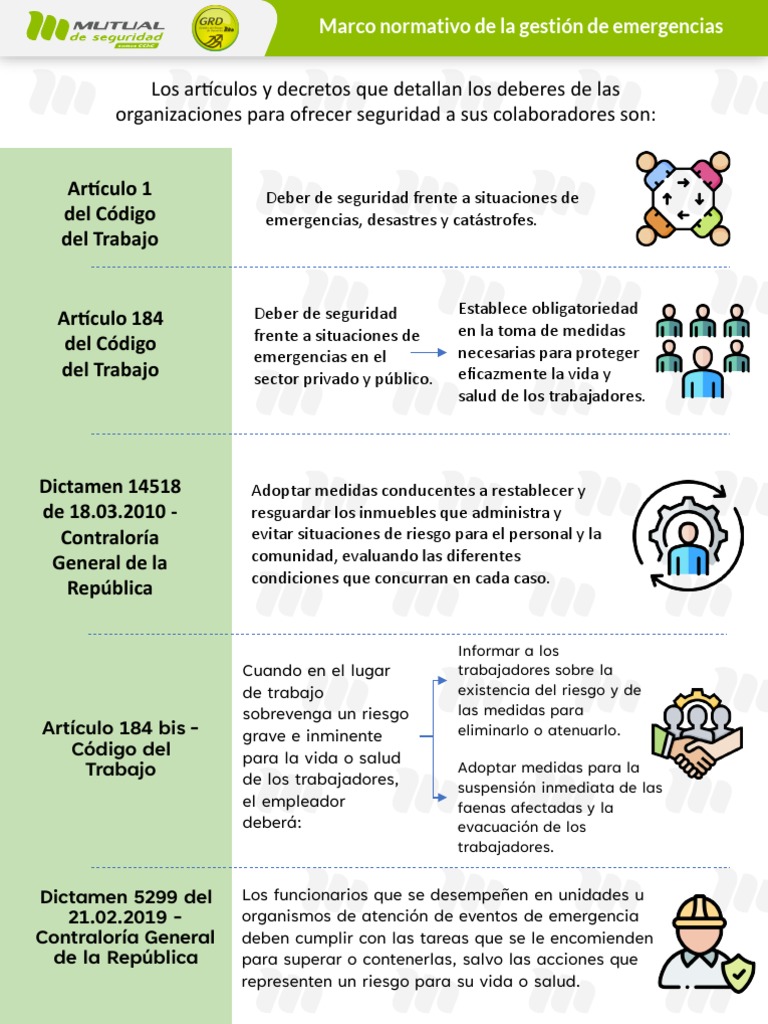 Marco Normativo | PDF