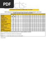 Segregation Chart | PDF | Chemical Substances | Safety