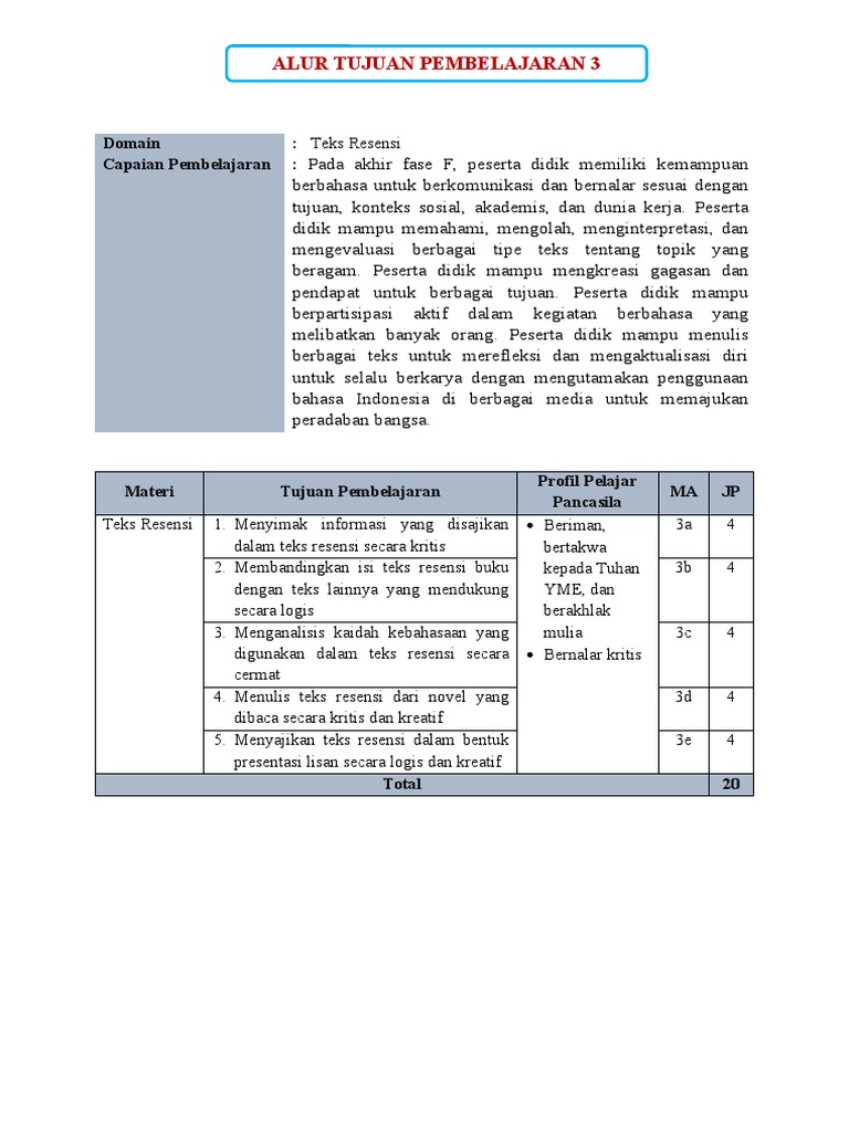 Atp Dan Modul Ajar Bab 3 Bahasa Indonesia SMK Kelas Xi | PDF