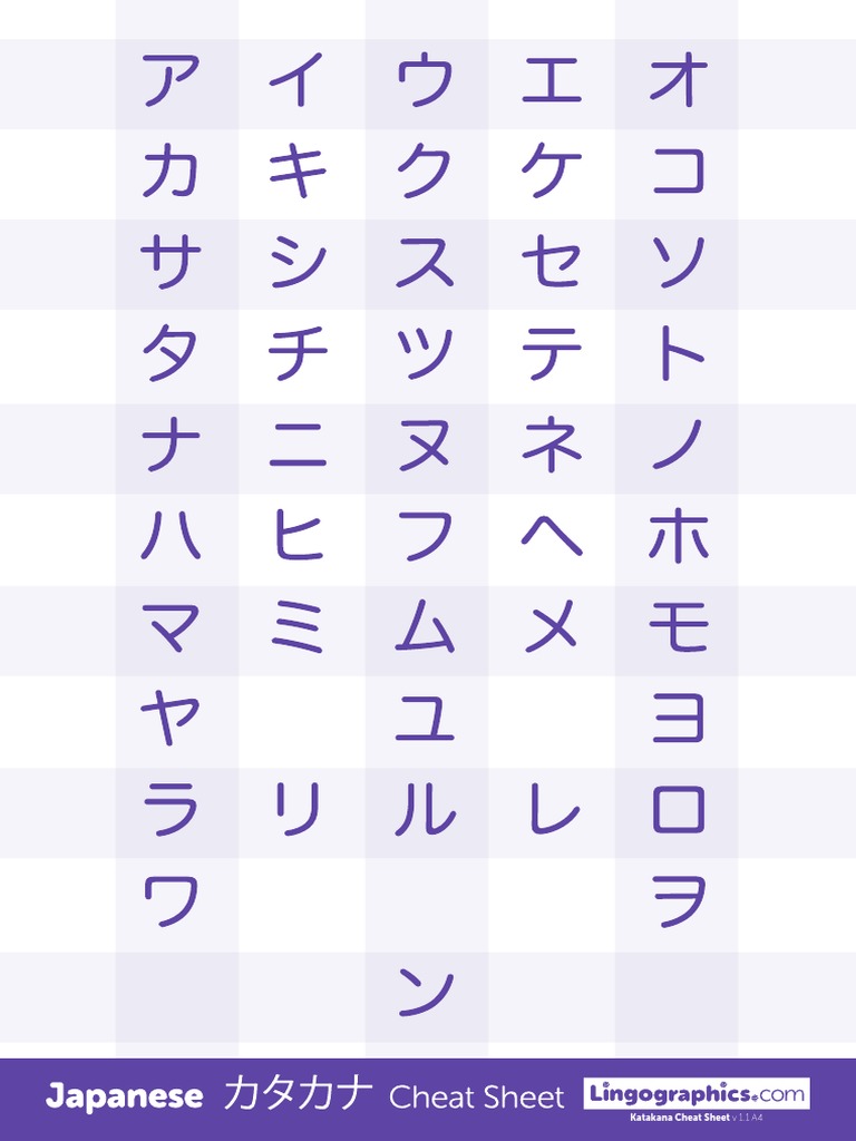 Katakana Cheat Sheet 1.1 A4 | PDF