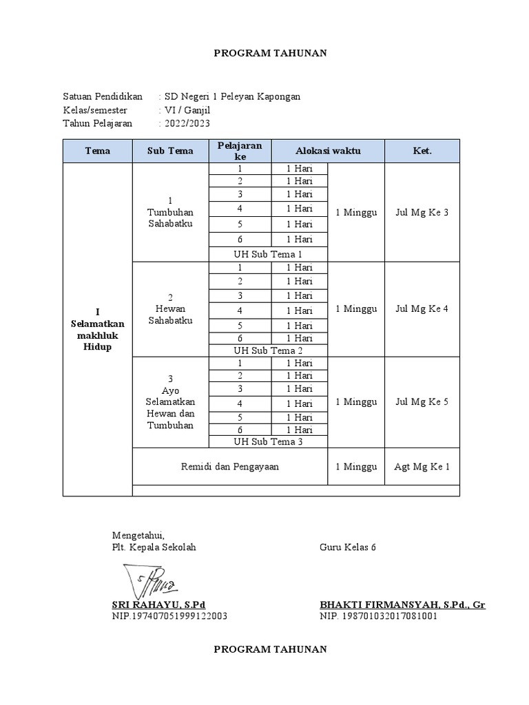 Prota Kelas 6 K13 2022-2023 | PDF