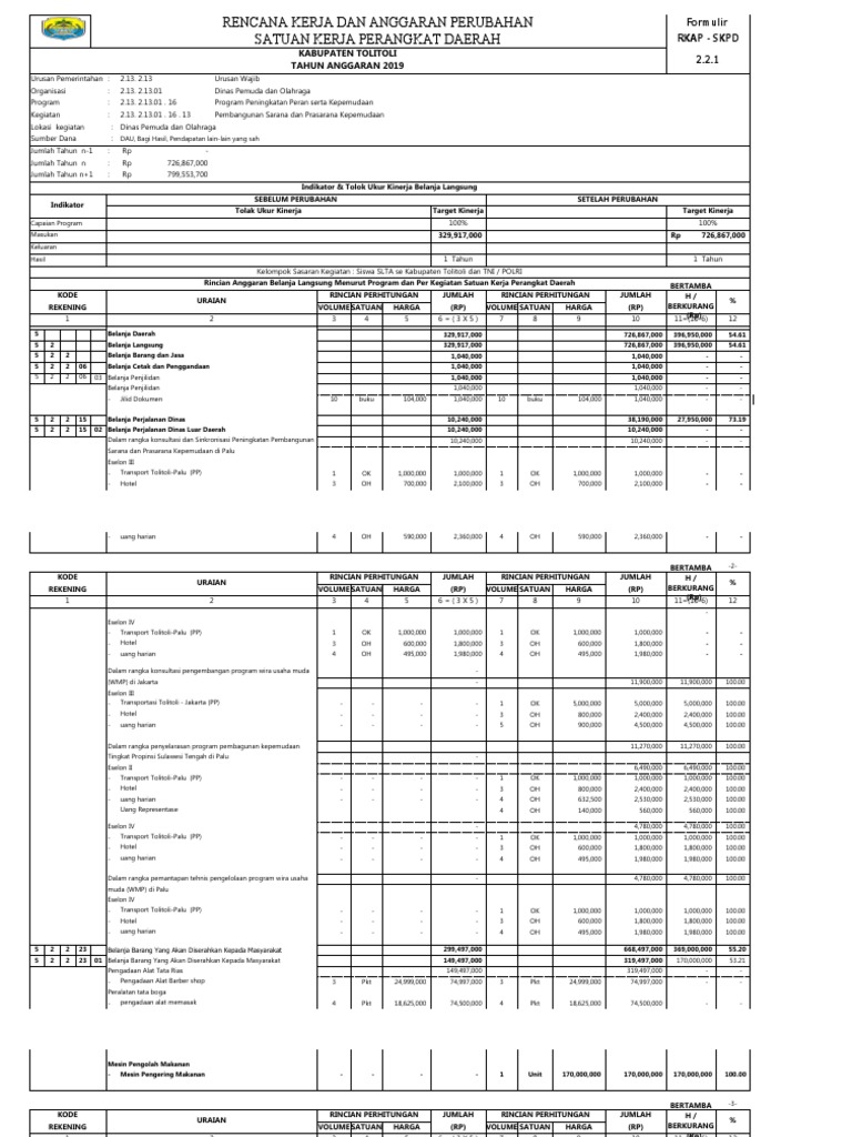 Rencana Kerja Dan Anggaran Perubahan Satuan Kerja Perangkat Daerah | PDF