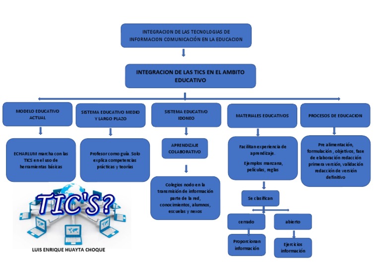 TICS2 | Descargar gratis PDF | Comunicación humana | Enseñando