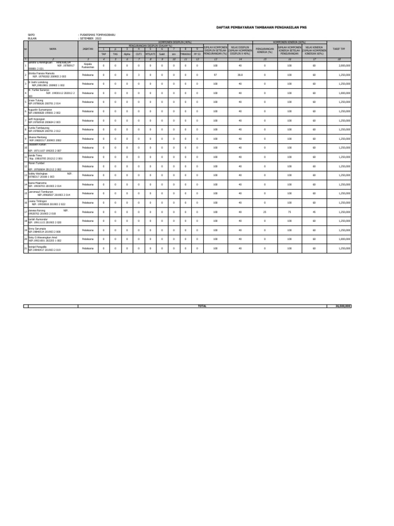 TTP HUTANG 2022 Tompasobaru | PDF