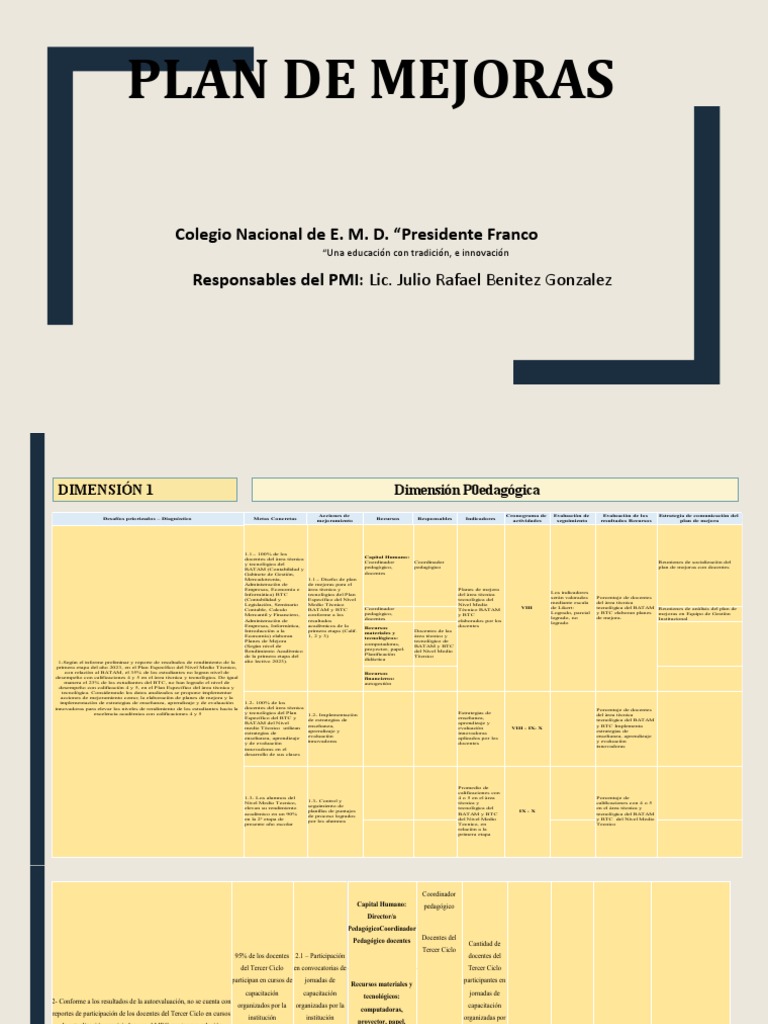Plan de Mejoras | PDF | Enseñando | Evaluación