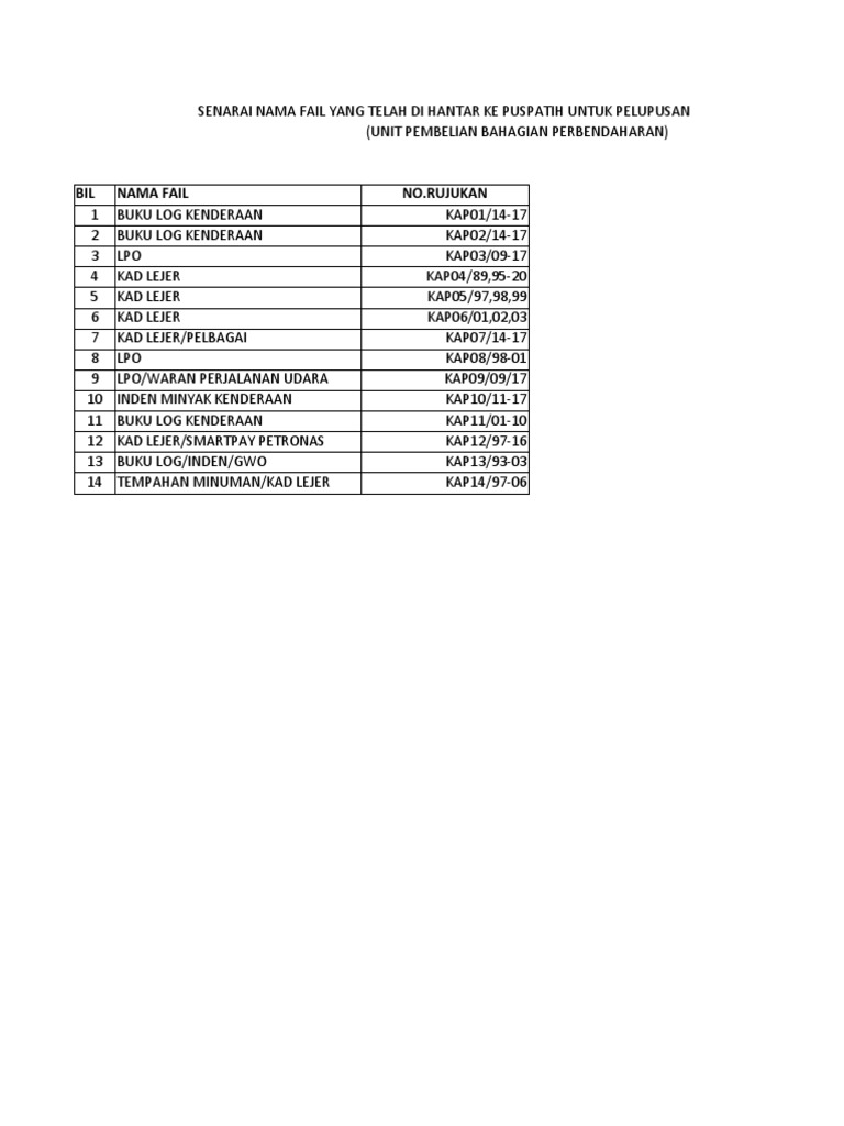 Checklist Fail Pelupusan Perbendaharaan MPT | PDF