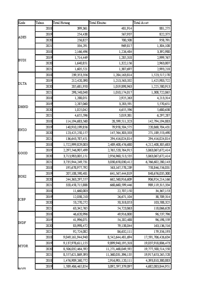 Data Perusahaan Excel | PDF